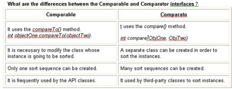 comparable comparator