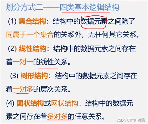 数据结构相关 Csdn博客