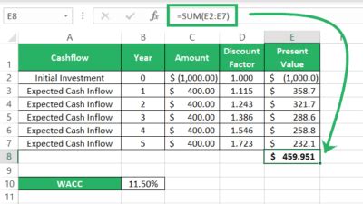 How To Calculate NPV In Excel NPV Formula Explained