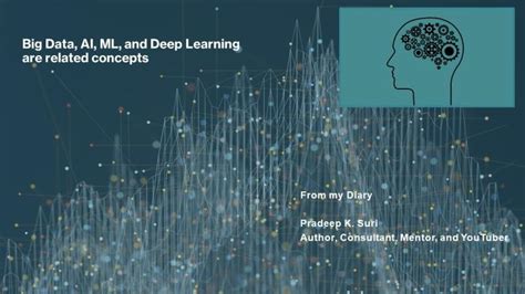 Pradeep Suri On Linkedin Big Data Ai Ml And Deep Learning Are Related Concepts