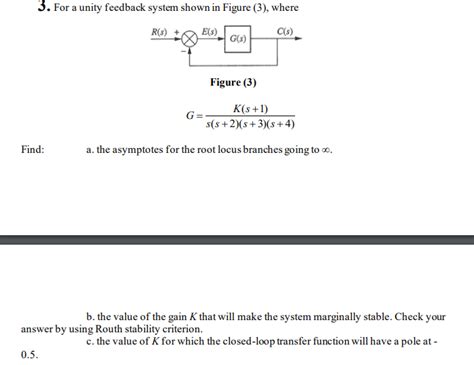 Solved 3 For A Unity Feedback System Shown In Figure 3