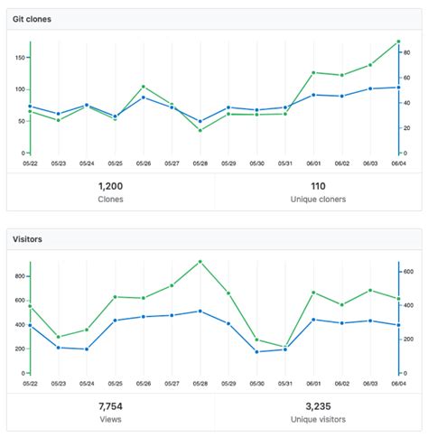 The Openresty 10 Year Community Report Opensource Projects Openresty Official Blog