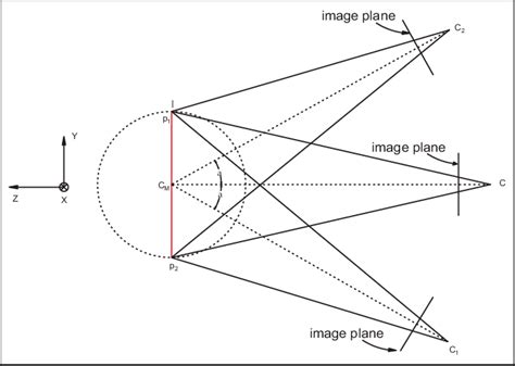 Multiple Solutions Of Pose Estimation Using Geometric Relation Download Scientific Diagram