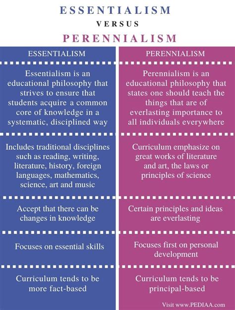 What Is The Difference Between Essentialism And Perennialism Pediaacom