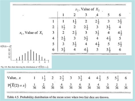 Normal Distribution Of Data Continous Data Ppt