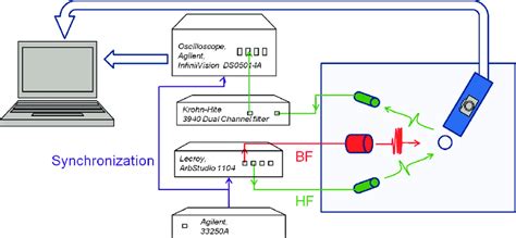 Color Online Experimental Setup For Microbubble Detection And Download Scientific Diagram
