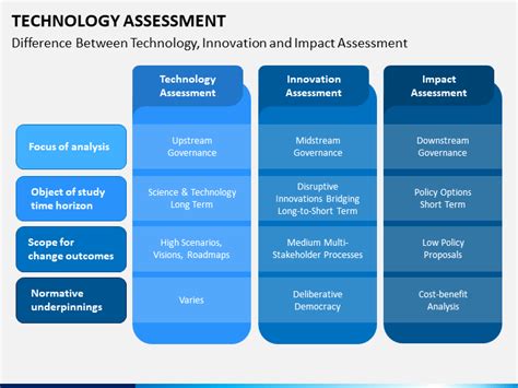 Technology Assessment Tools