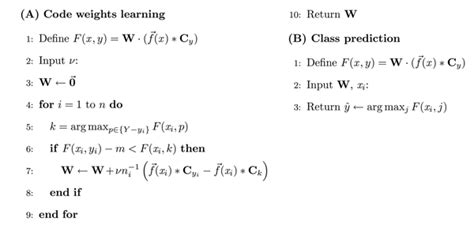 Pseudocode For The Ranking Perceptron Algorithm Used To Learn Code Download Scientific Diagram
