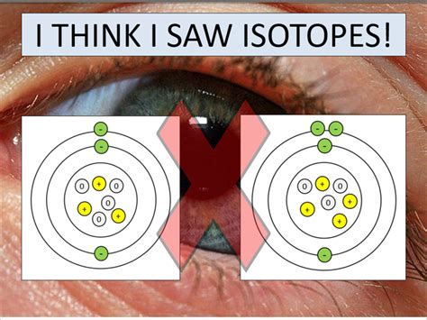OCR GCSE Physics PAPER REVISION LESSONS Teaching Resources