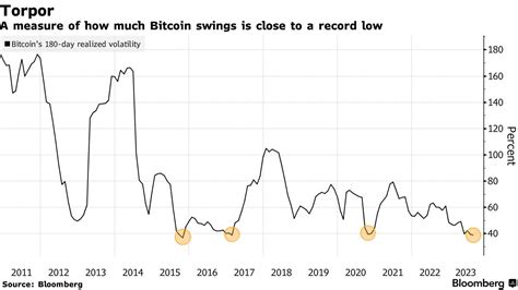 비트코인 마침내 변동성 확대 임박 신호 기술 지표 34k 겨냥 블록미디어