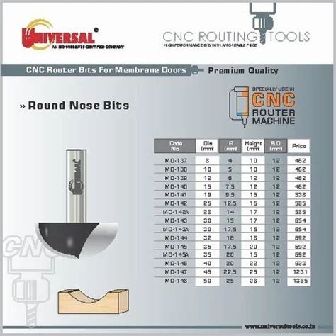 Sc Membrane Router Bit At ₹ 462piece In Ahmedabad Id 2849561857348