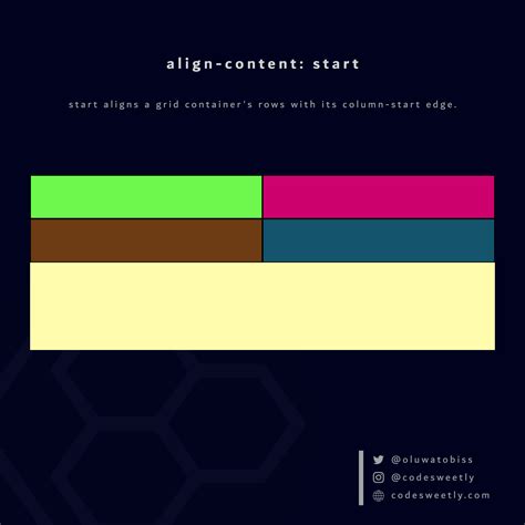 Align Content Property In Css Grid Layouts Codesweetly