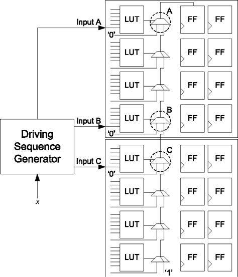 Figure 2 From A Delay Based Puf Design Using Multiplexers On Fpga Semantic Scholar