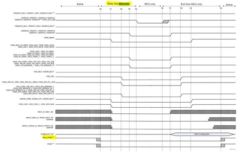 Tda4vm Mcuporz State During Mcu Only Processors Forum Processors