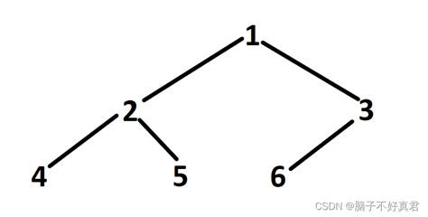 二叉树以二叉链表形式存储，编写程序输出所有叶子节点如何将二叉树每个叶子节点输出 Csdn博客
