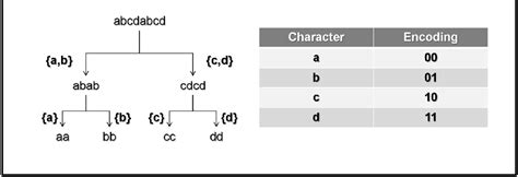 Figure 1 From Reversed Indexes ≈ Values In Wavelet Trees Semantic Scholar