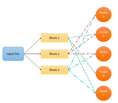 Hadoop Distributed File System As A Component Of Distributed Processing