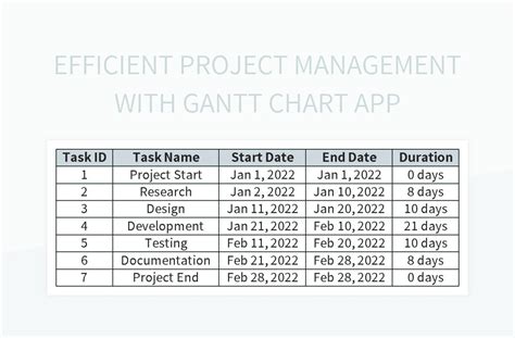 Free Gantt Chart App Templates For Google Sheets And Microsoft Excel
