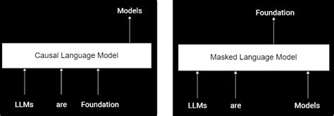 All You Need To Know About Foundation Models Analytics Vidhya