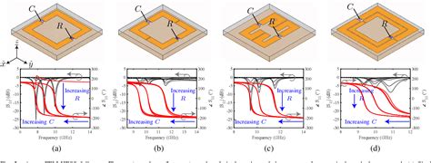 Figure 1 From Dynamic Metasurface Reﬂectors Based On Coupled Resonators For Simultaneous