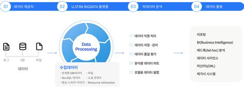 Ustra Bigdata 유스트라ustra