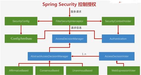 金三银四面试技术储备：阿里spring Security Oauth20认证授权全套技术笔记开源分享！ 知乎