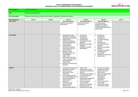 Pdf Skills Framework For Security Technical Skills · Technical