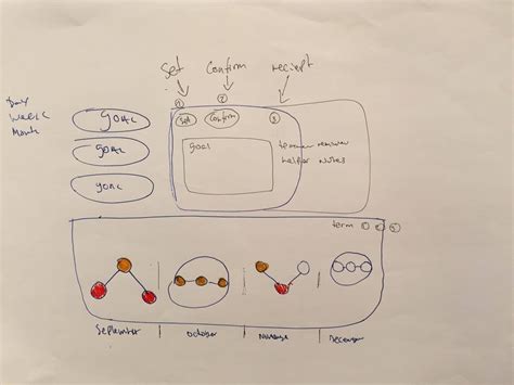 Data Viz E Health University Communication Platform