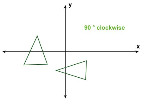 Rotation Definition Tpoint Tech