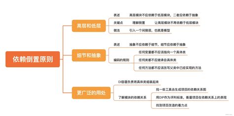 24 依赖倒置原则:高层代码和底层代码,到底谁该依赖谁? Csdn博客 24 依赖倒置原则:高层代码和底层代码,到底谁该依赖谁? Csdn博客