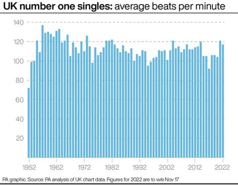 The Uks 1404 Number One Singles Key Statistics And Trends Express