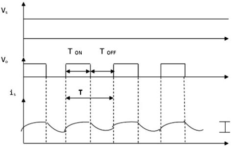 Chopper Waveform Electrical Exams