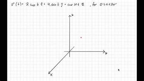 Solveduse A Computer To Graph The Curve Described By The Function