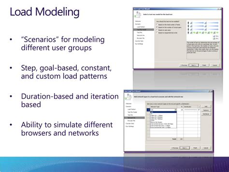 Ppt Load And Performance Testing Powerpoint Presentation Free
