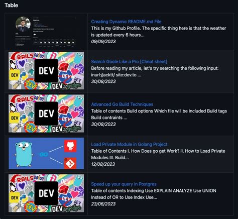 update your dev to articles into your github profile dev community