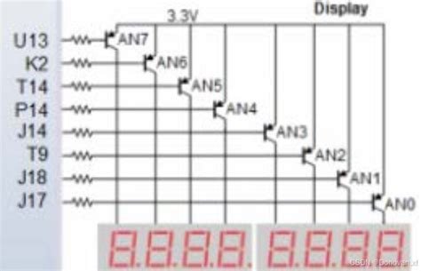 用vivado和verilog语言实现密码锁（nexys A7开发板数码管的显示，包含管脚的设置）vivado Nexys A7 Csdn博客