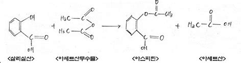 일반화학실험 아스피린 합성 및 수득률[1] 네이버 블로그