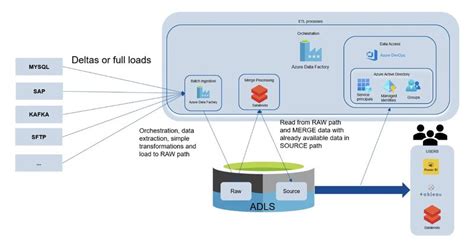 How To Handled Long Running Jobs In Databricks Lakshmi Rajendran Posted On The Topic Linkedin