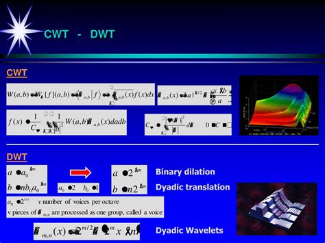 Ppt Comprehensive Guide To Continuous Wavelet Transform Cwt