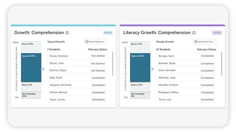 Amplify Amplify Texas Boost Reading Program Highlights