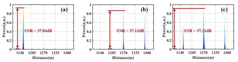 Photonics Free Full Text Multi Event Location Denoising Scheme For φ Otdr Based On Ffdnet