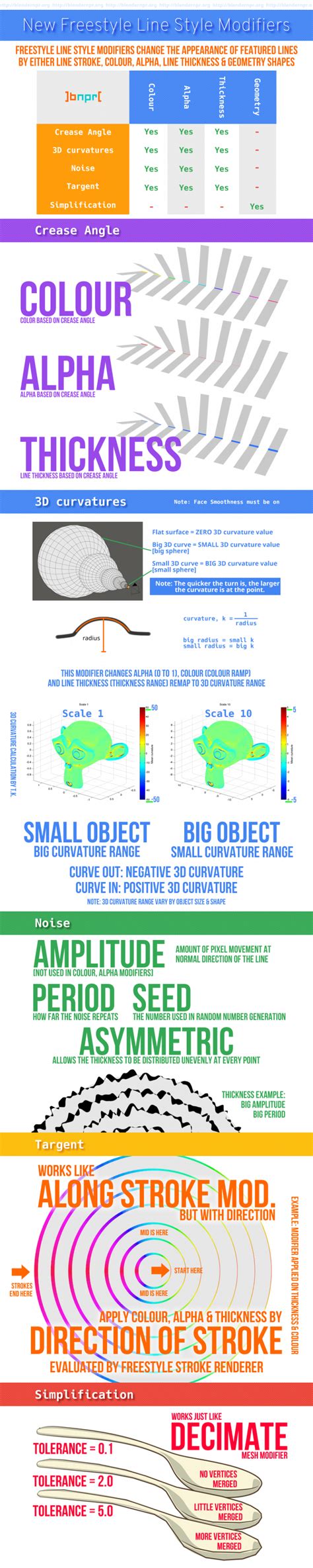 3d Rendering New Freestyle Line Style Modifiers Infographic