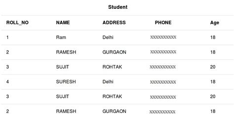 Sql Delete Xoá Dữ Liệu Trong Sql Deft Blog