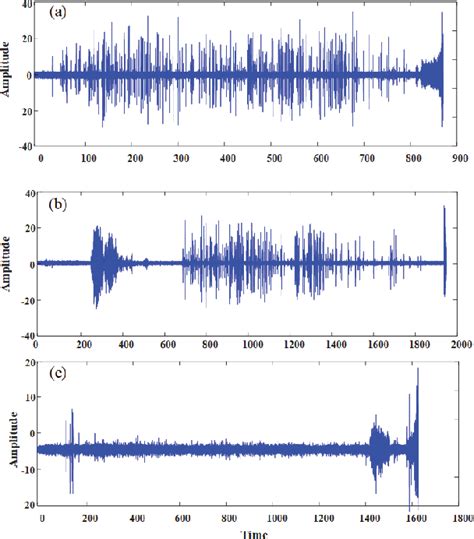 Figure 5 From Distributional Difference Based Dynamic Adaptation For