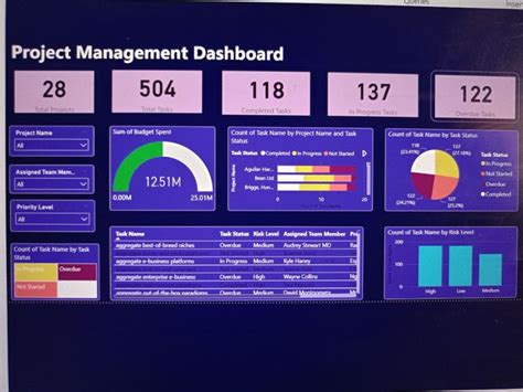 Omar Zahran On Linkedin 🌟 Excited To Share My Latest Project A Dynamic Project Management