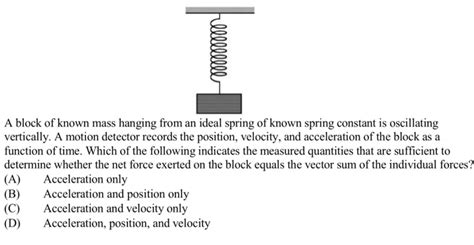 Solved A Block Of Known Mass Hanging From An Ideal Spring