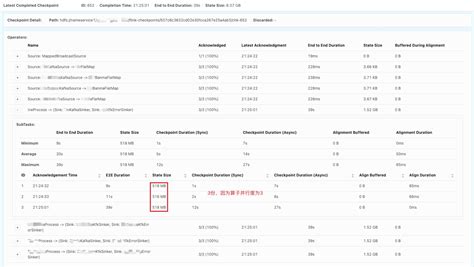13 Flink 关于flink的checkpoint的一次问题排查 — Code Cookbook 02 文档
