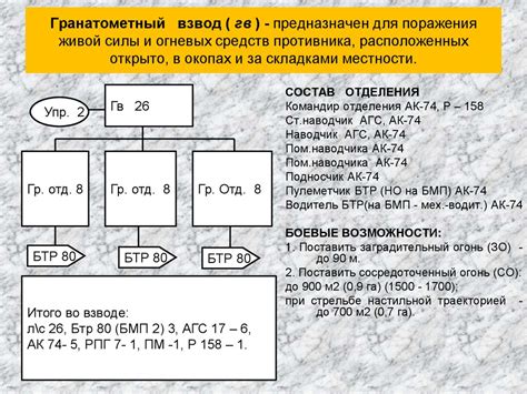 Организация вооружение общевойсковых частей и подразделений Online Presentation