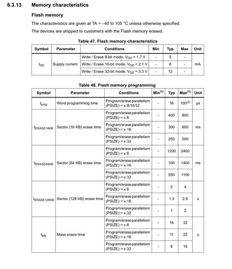 Usb Dfu And Flashprogramtime Stmicroelectronics Community