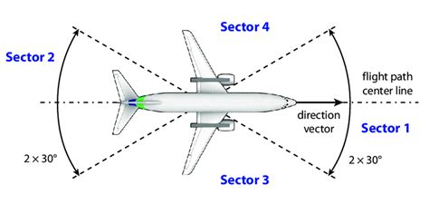 Identification Of The Collision Type Download Scientific Diagram